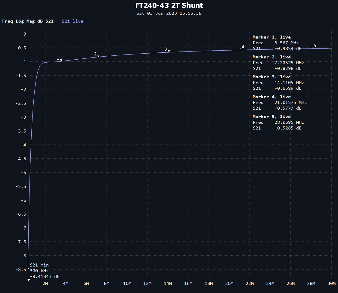 SurvivalComms EFHW Shootout – The Orderwire