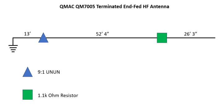 qm7005-diagram – The Orderwire